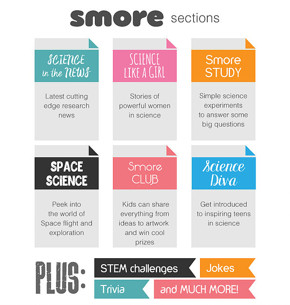 Smore is an Inspiring New Magazine for Girls who Love Science - YAYOMG!